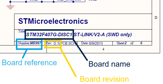 How to find STM32 board schematics - STMicroelectronics Community