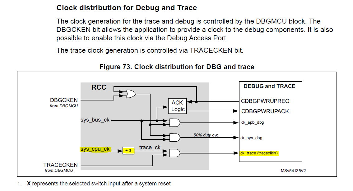 Solved: SVW not working correctly on NUCLEO-H7S3L8 when co ...