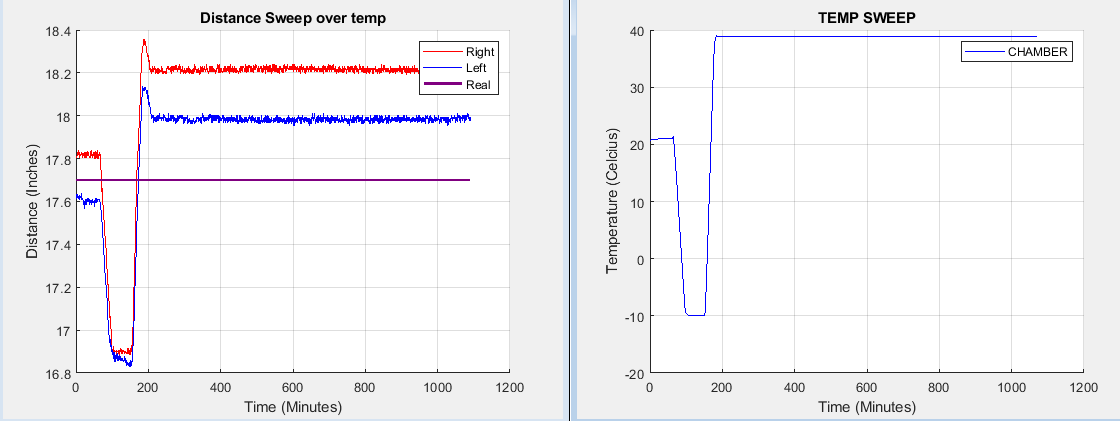 Solved: VL53L1X temperature effects - STMicroelectronics Community