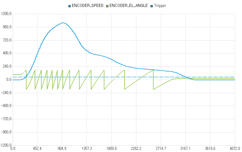 Is Speed Control Impossible In Motor Position Cont Stmicroelectronics Community