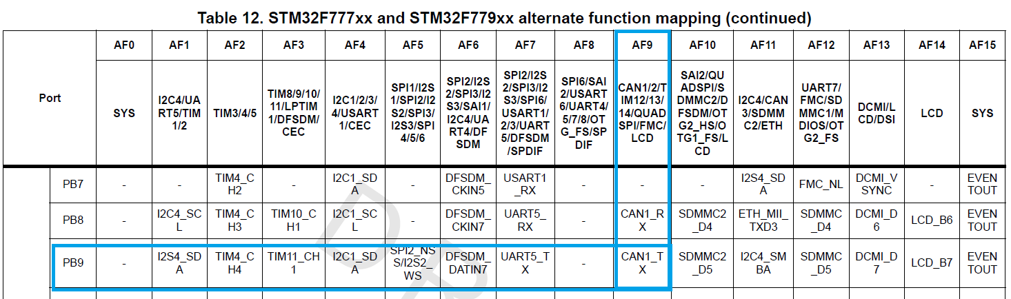 Troubleshooting bxCAN issues in Loop back mode on ... - STMicroelectronics Community