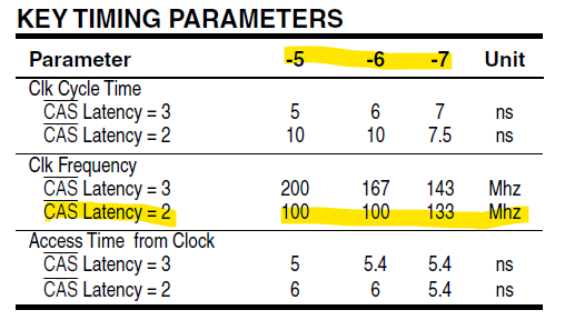 Solved: STM32H7 SDRAM Speed Code and CAS Latency - STMicroelectronics Community