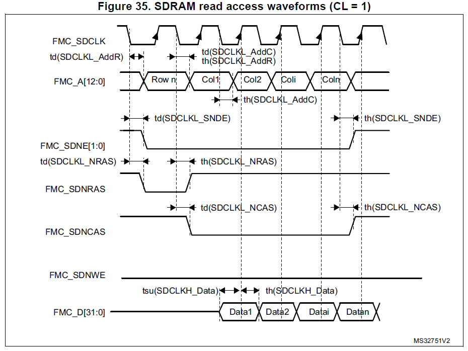 Solved: STM32H7 SDRAM Speed Code and CAS Latency - STMicroelectronics Community