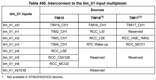 Stm32h5 How To Interconnect Rcc Clocks To Timers Stmicroelectronics Community