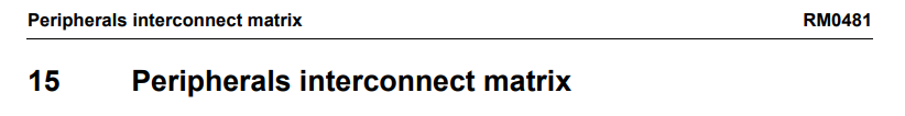 Stm32h5 How To Interconnect Rcc Clocks To Timers Stmicroelectronics