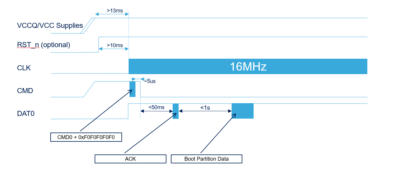 Solved: STM32MP15, cannot reboot in secure mode (TZEN = 1) - STMicroelectronics Community
