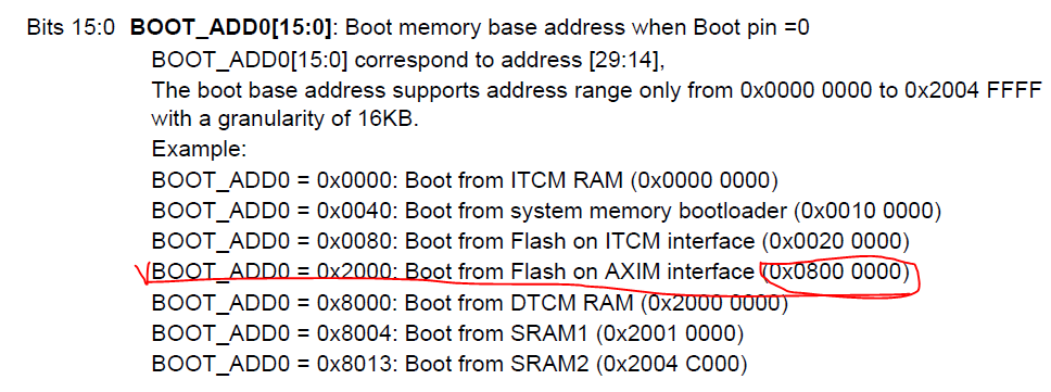 STM32F746IGT Boot configuration issue? - STMicroelectronics Community