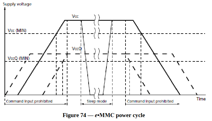 Solved Re Stm32mp15 Cannot Reboot In Secure Mode Tzen Page 2 5673