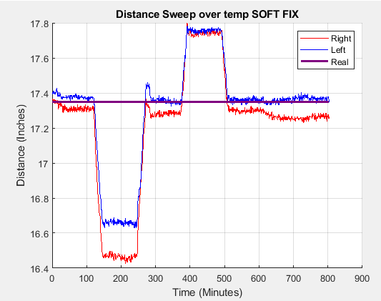 Solved: VL53L1X temperature effects - STMicroelectronics Community
