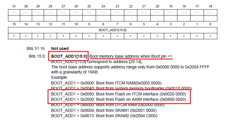 STM32F746IGT Boot configuration issue? - STMicroelectronics Community