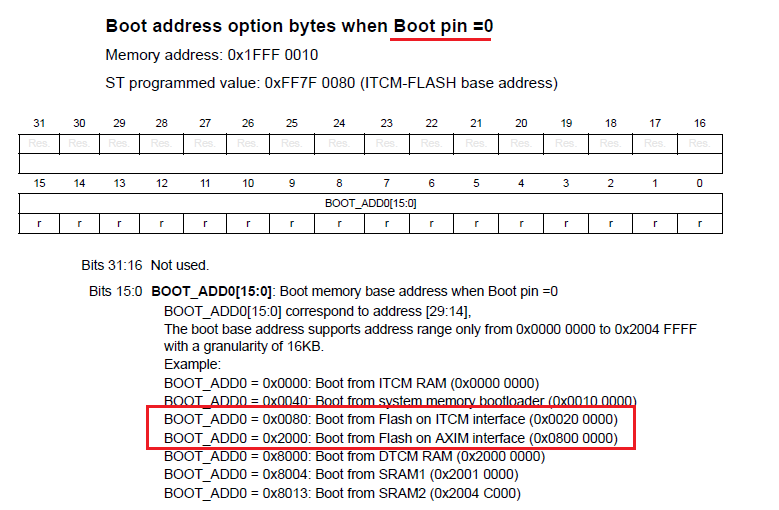 STM32F746IGT Boot configuration issue? - STMicroelectronics Community