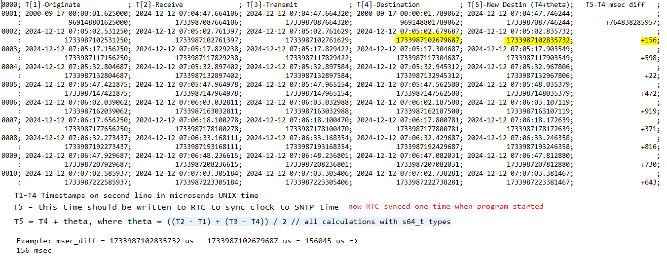 Solved Stm32h755 Rtc Ssr And Rtc Shiftr Page 2 Stmicroelectronics Community