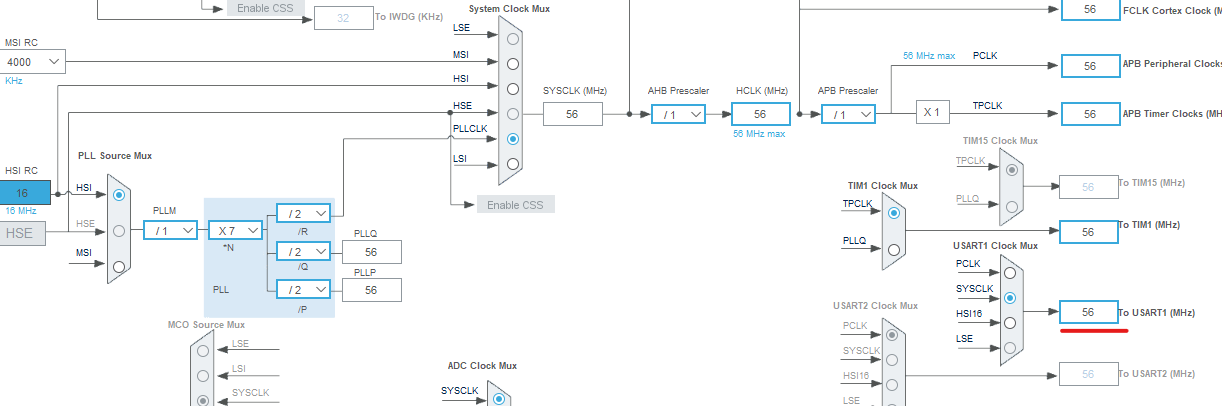 Maximum Usart Baud Rate On Stm32u0 Stmicroelectronics Community