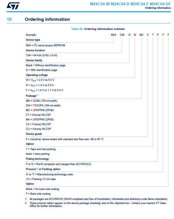 Solved: Top Marking of M24C64-DFMC6TG and other chips - STMicroelectronics Community