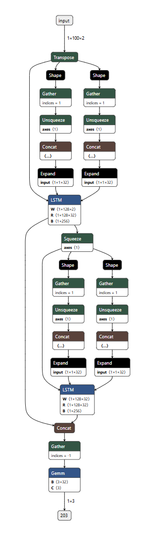 Solved: Error analysing LSTM model using X-Cube-AI: ""NOT ... - STMicroelectronics Community