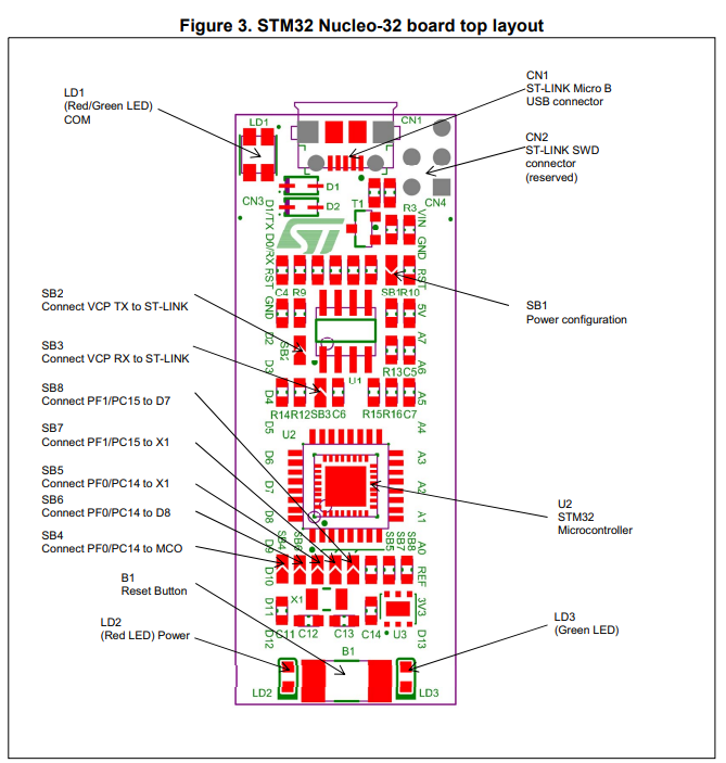 Solved Hal Timeout Problem In Hal Rcc Oscconfig Functio Stmicroelectronics Community