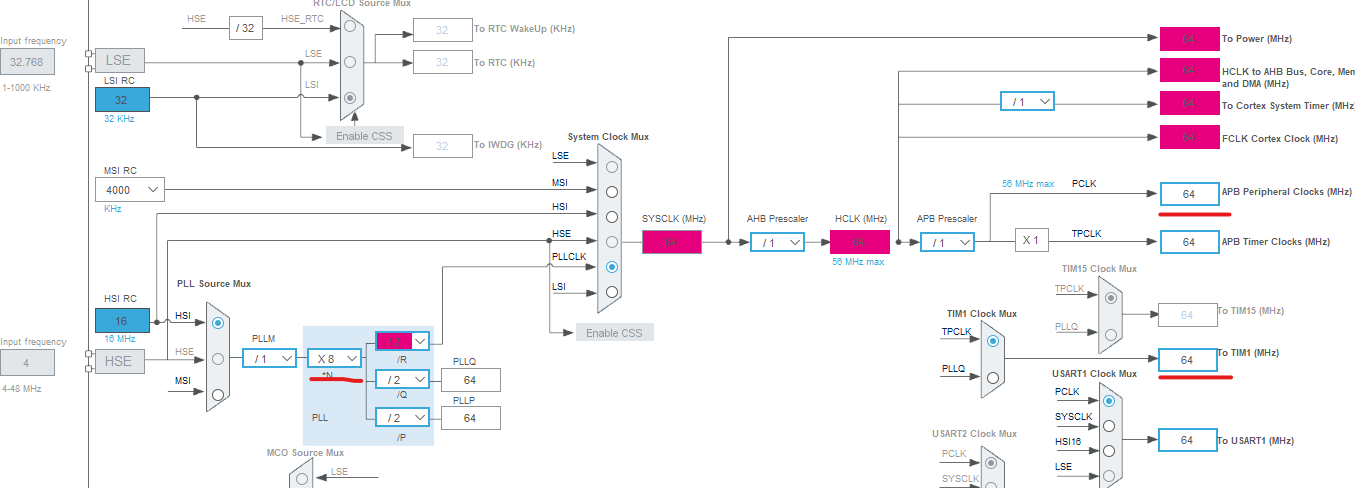Maximum Usart Baud Rate On Stm32u0 Stmicroelectronics Community