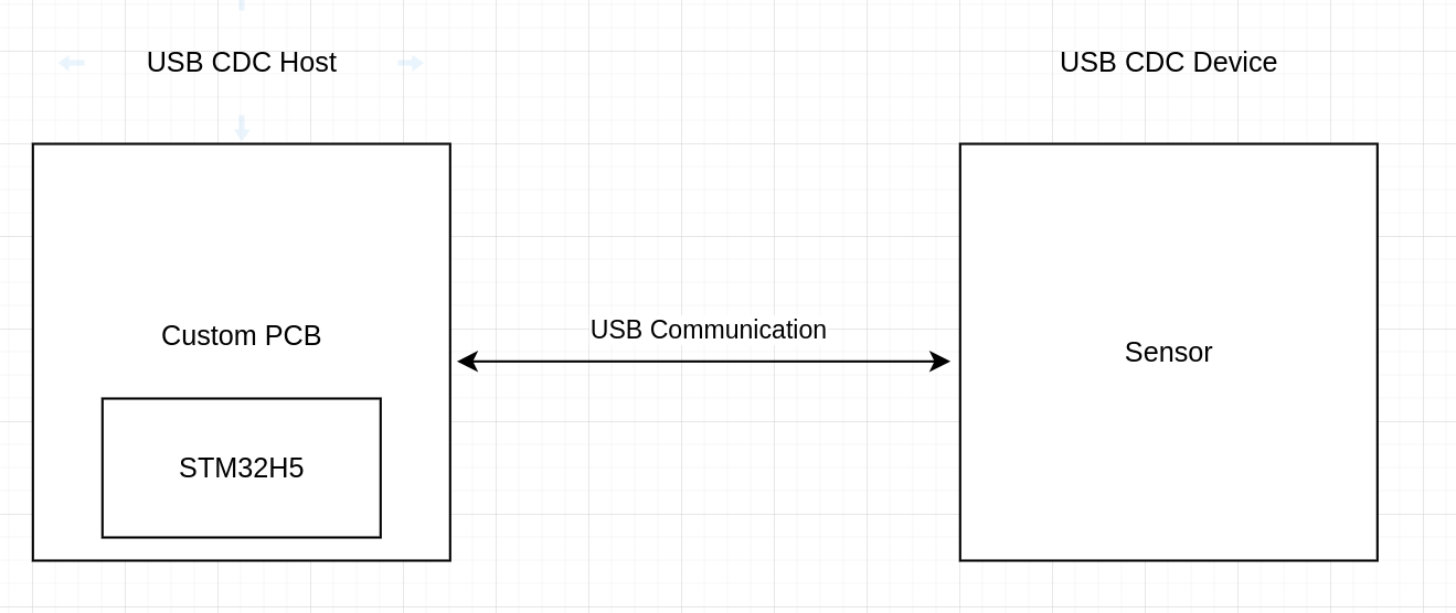 STM32H5 USB HOST CDC not able to receive messages - STMicroelectronics Community