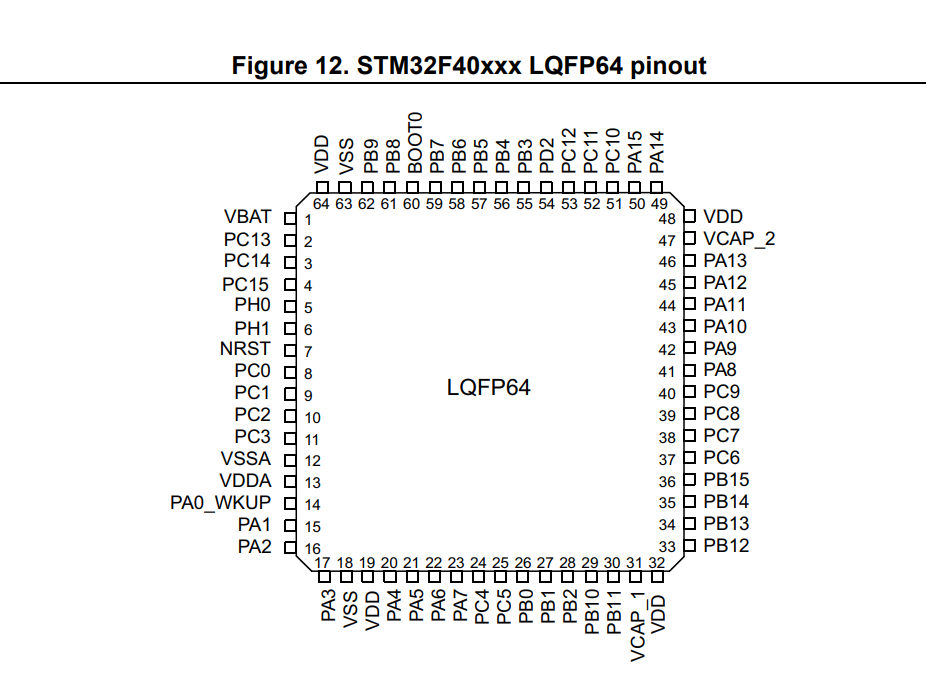Solved: Slelecting Voltage Reference pins - STMicroelectronics Community