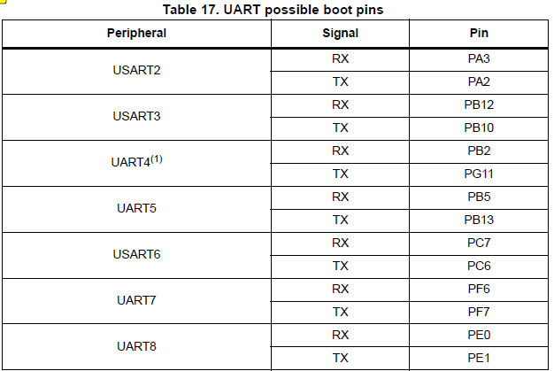 Solved My Pc With Windows Does Not Detecting Stm32mp157 I Stmicroelectronics Community