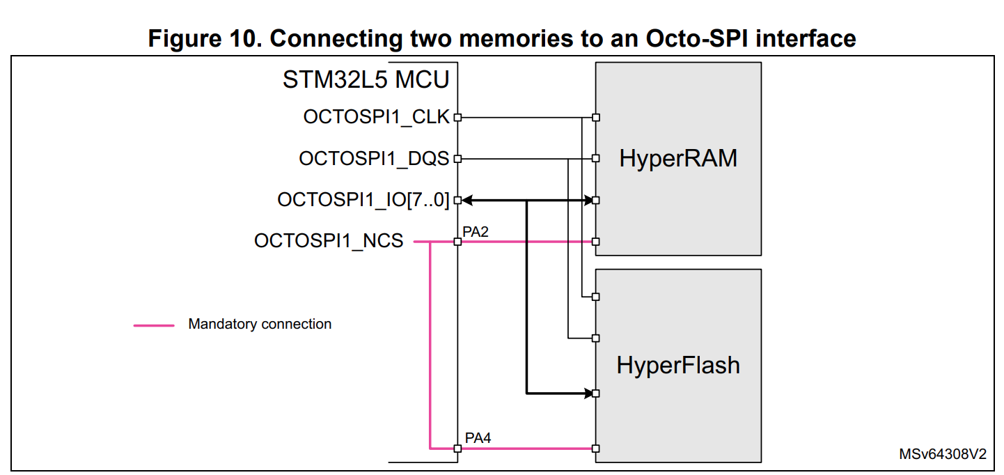 Octoquadspi Options For Using External Ram And Fl Stmicroelectronics Community 