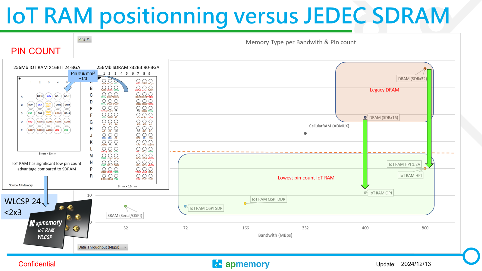 Octoquadspi Options For Using External Ram And Fl Stmicroelectronics Community 