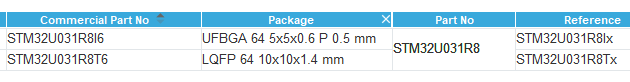 Solved: Package error when importing examples of NUCLEO-U0... - STMicroelectronics Community