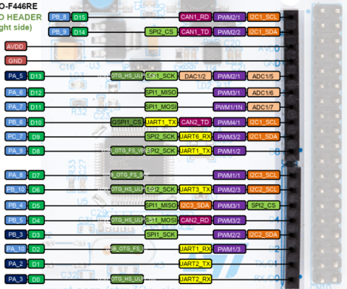 Solved: Is a CAN Transceiver needed for a NUCLEO-F446RE? - STMicroelectronics Community