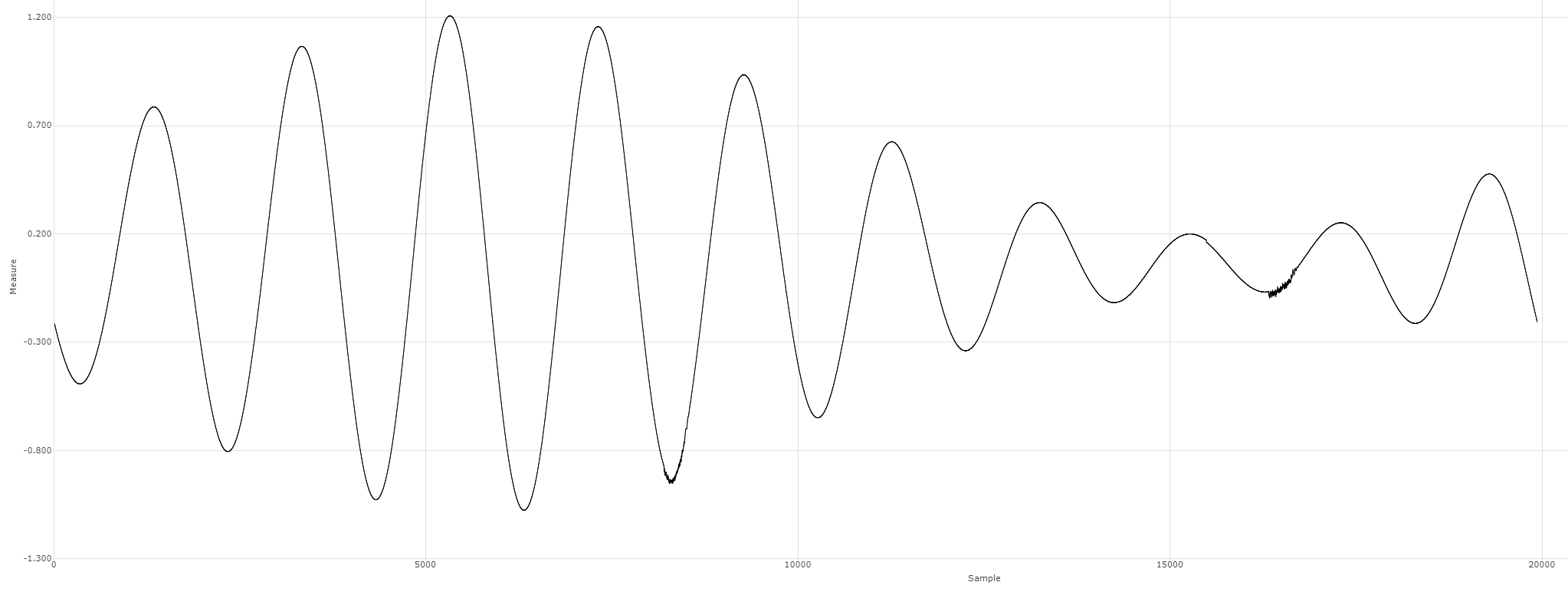 Solved: STM32H7B0 has a lot of spikes on the ADC signals - STMicroelectronics Community