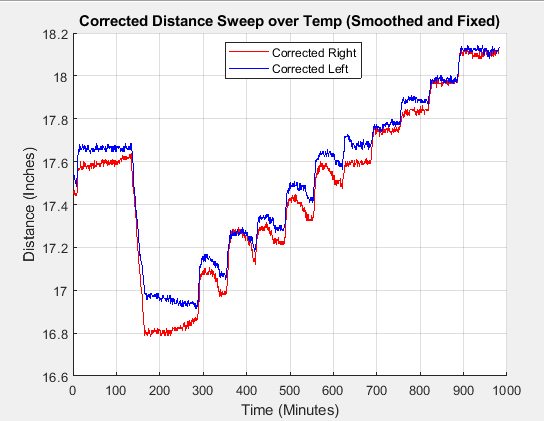 Solved: VL53L1X temperature effects - STMicroelectronics Community