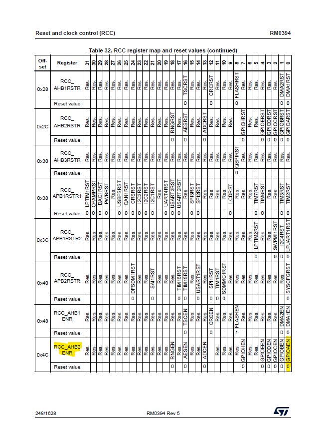 Solved Help To Use Pa15 As Gpio Output On Nucleo L476rg Page 2 Stmicroelectronics Community 