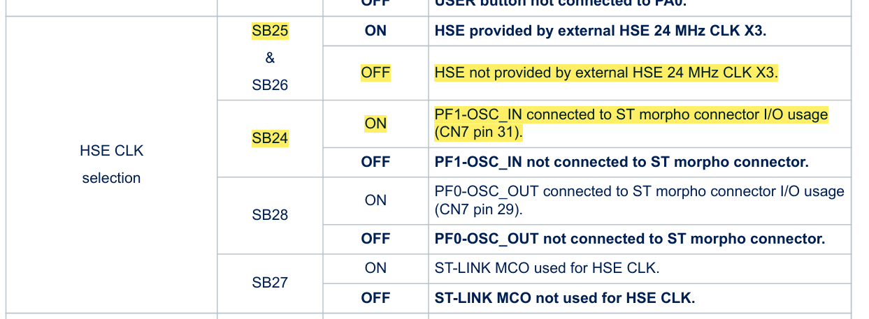 Solved: Help to use SPI on NUCLEO-G491 - STMicroelectronics Community