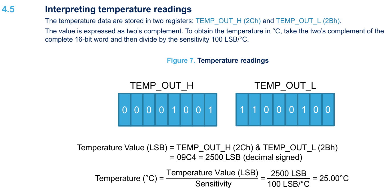 lps22df temperature offset - STMicroelectronics Community