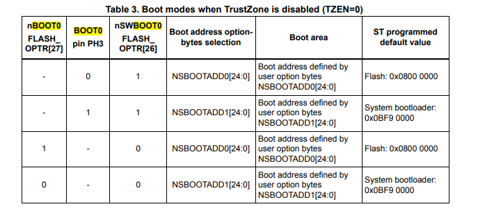 How To Use St Open Bootloader For Stm32l562zet6q Page 2 Stmicroelectronics Community