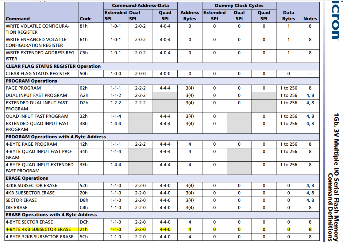 Block Erase Function Issue With Mt25ql01gbbb Nor F Stmicroelectronics Community