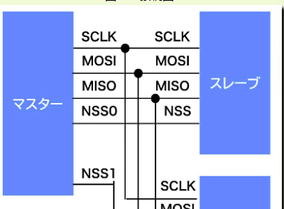 Solved: Help to use SPI on NUCLEO-G491 - STMicroelectronics Community