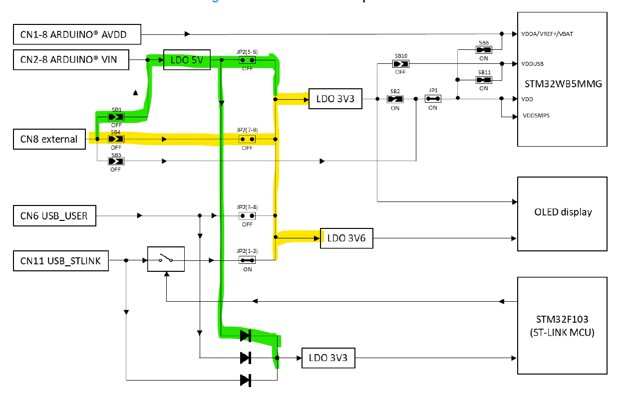 Solved: stm32wb5mm-dk external 5V power supply - STMicroelectronics Community