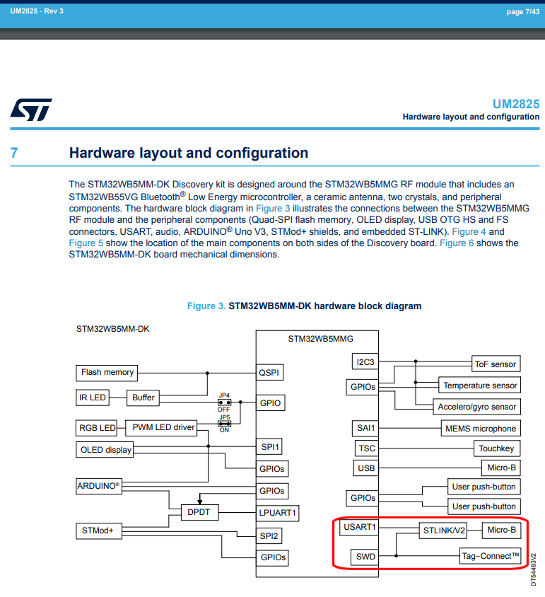 Solved Stm32wb5mm Dk External 5v Power Supply Stmicroelectronics Community