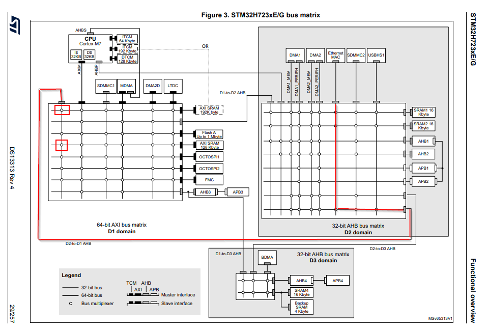 Hard fault after activating network interfaces - STMicroelectronics Community