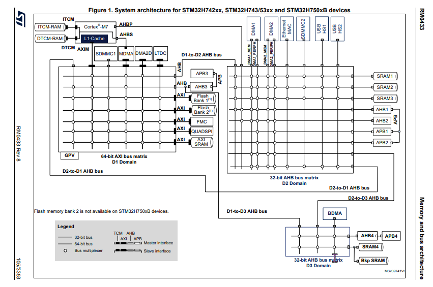 Hard Fault After Activating Network Interfaces Stmicroelectronics Community 