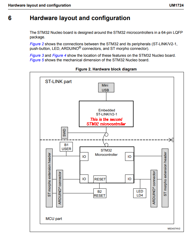 Solved: Purpose of Secondary Microcontroller in Developmen... - STMicroelectronics Community