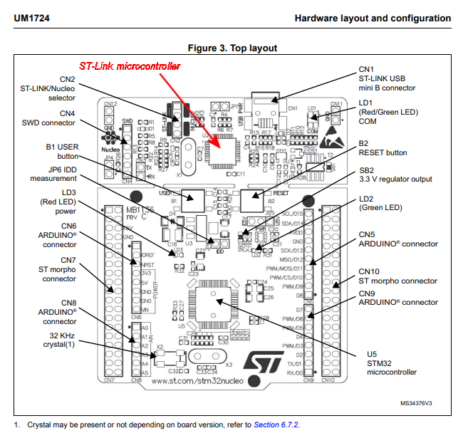 Solved: Purpose of Secondary Microcontroller in Developmen... - STMicroelectronics Community