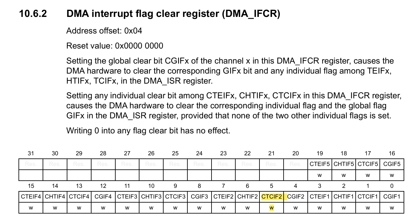 Solved: I2C DMA endless while loop. - STMicroelectronics Community