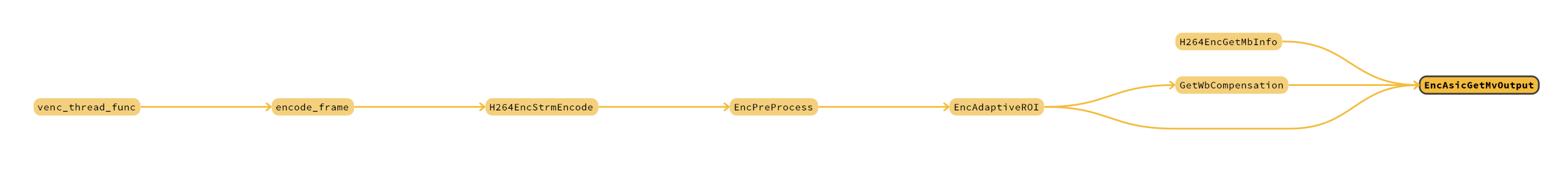 Solved: STM32N6 H264 encoder motion vectors - STMicroelectronics Community