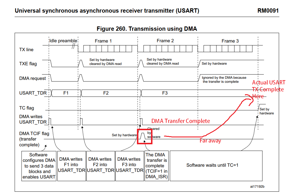 Solved: Is it a bug? STM32F0xx HAL USART Driver - STMicroelectronics Community
