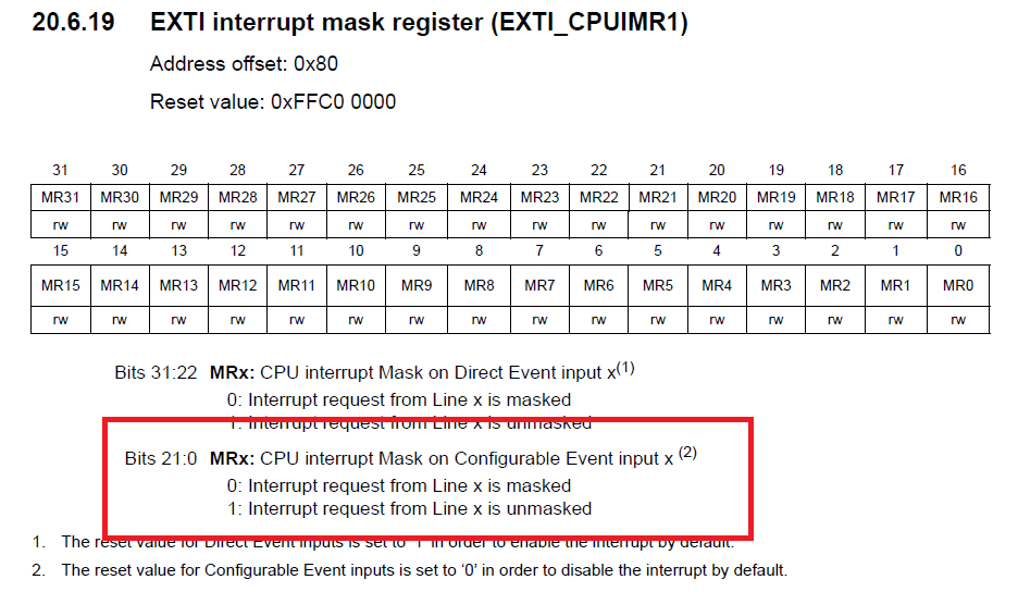 Solved Relationship Between Gpio Interrupt And Spi Commun Stmicroelectronics Community