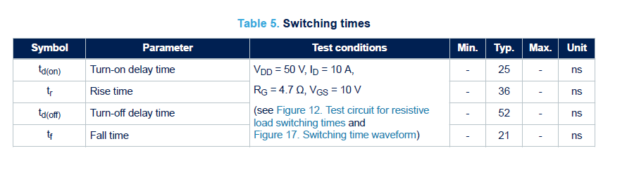 EVALSTDRIVE101 - STMicroelectronics Community