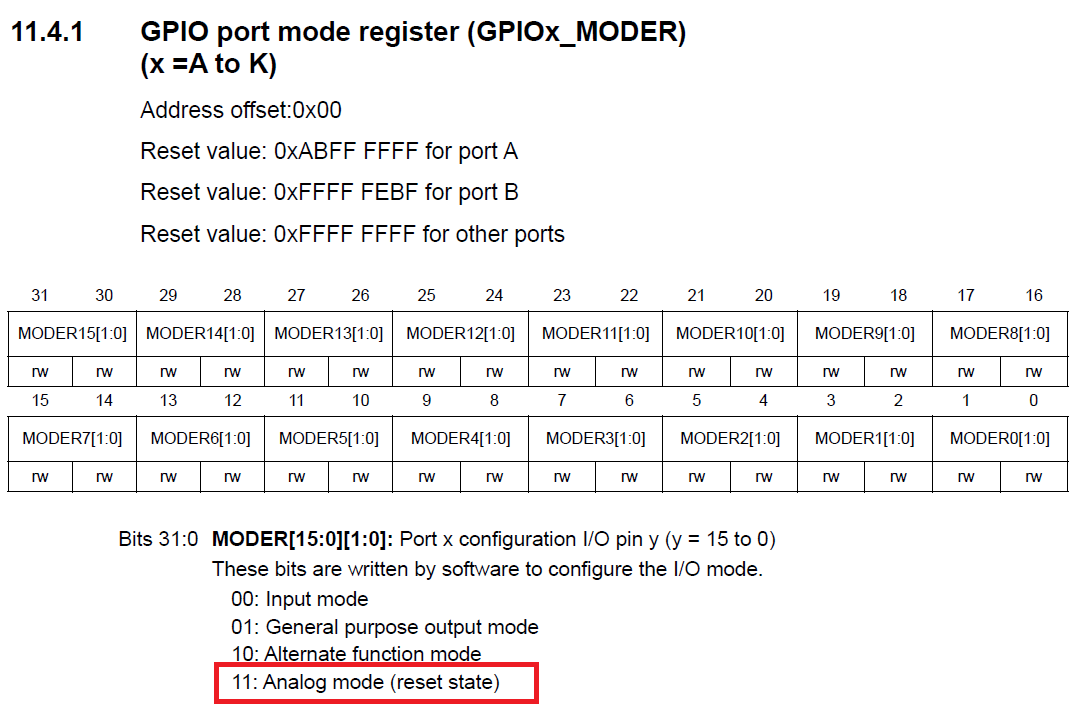 Solved The Gpio Output Before Initialization Stmicroelectronics Community