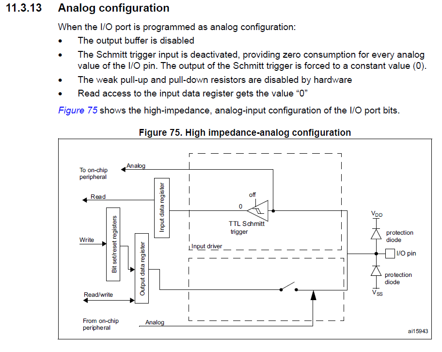 Solved: The GPIO output before initialization - STMicroelectronics Community