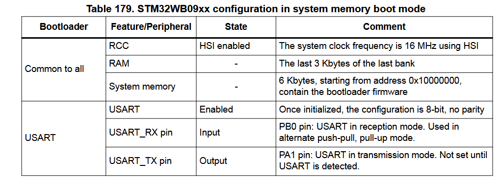 Where is the "Debug Authentication" ? - STMicroelectronics Community